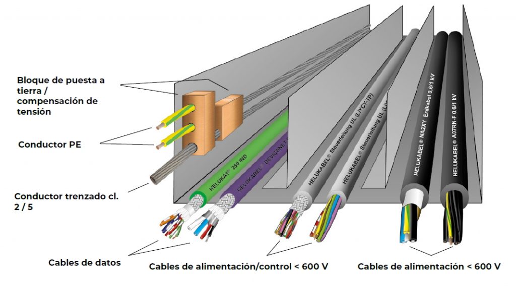 Compatibilidad electromagnética y puesta a tierra en la industria – Tikal